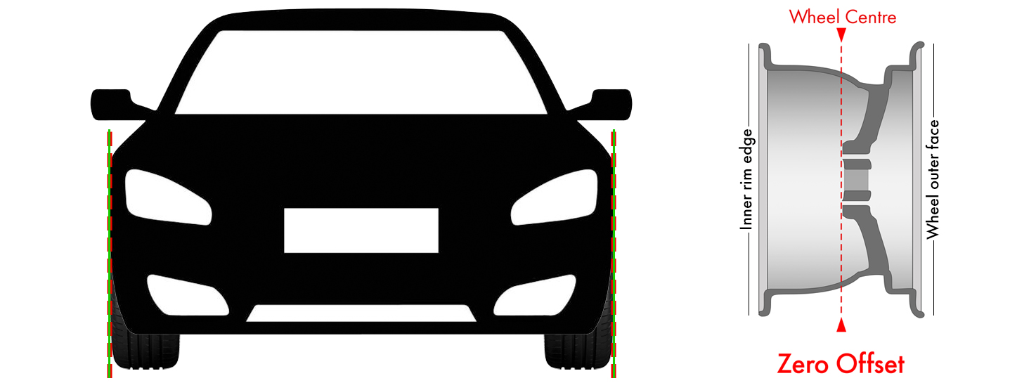 Understanding Wheel Offsets: An In-Depth Guide for Wise Wheel Selection.